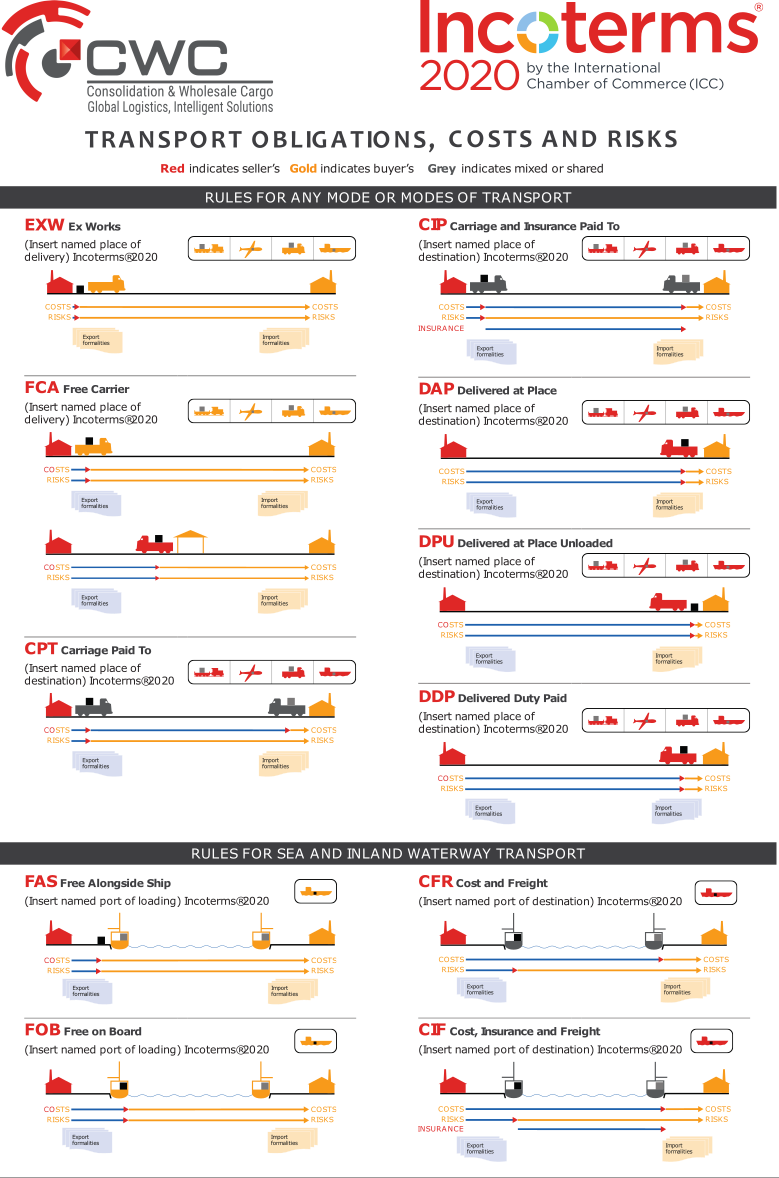 Incoterms